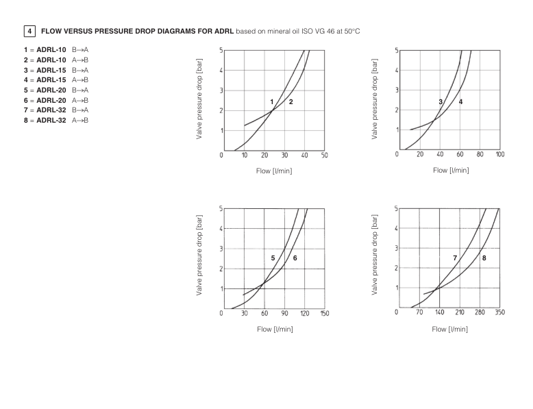 AGLR - Subplate Mounted P/O Check Valve | MacScott Bond