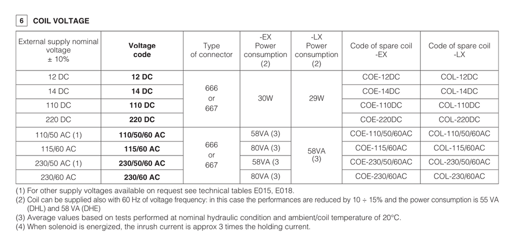 ARAM - Line Mounted P/O Relief Valve | MacScott Bond