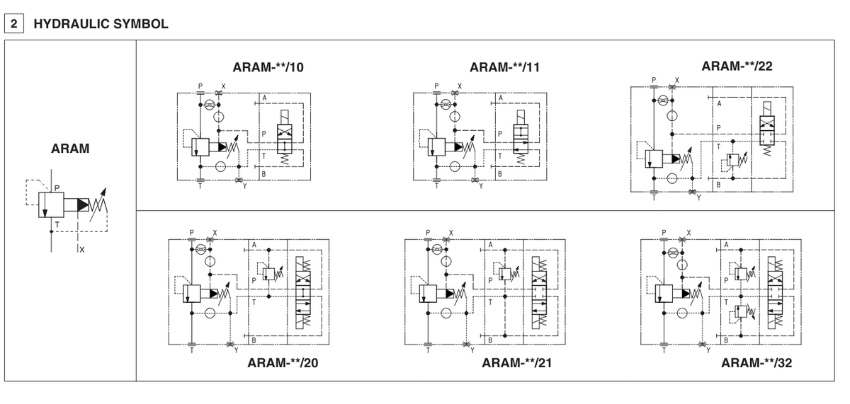 ARAM - Line Mounted P/O Relief Valve | MacScott Bond